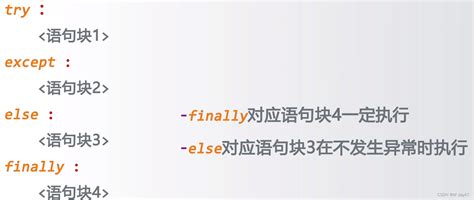 Python学习第四周 Csdn博客 Python学习第四周 Csdn博客