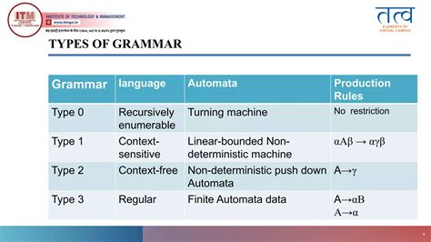 Types Of Grammer Toc Pptx
