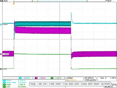 Tps63811 Efficiency Graphs And Load Transient Response Graphs For Fpwm Mode Power Management