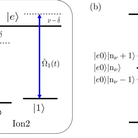 Schematic For Ion Laser Interaction A Level Configuration Of Two