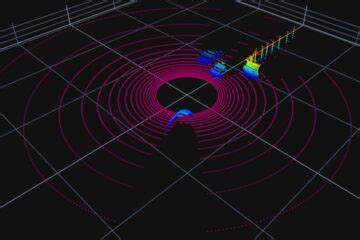 LiDAR RadarSimX