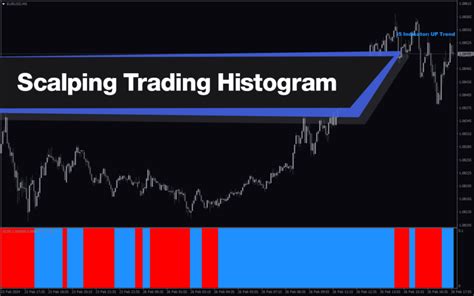 Scalping Trading Histogram Mt4 Indicator Download For Free Mt4collection