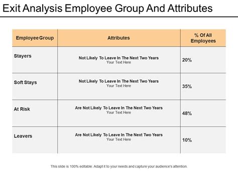 Exit Analysis Employee Group And Attributes Powerpoint Presentation Sample Example Of Ppt