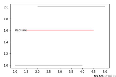 matplotlib pyplot hlines 函数 极客教程