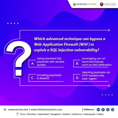 Infoshare Systems Inc On Linkedin Cybersecurity Webapplicationsecurity Sqlinjection