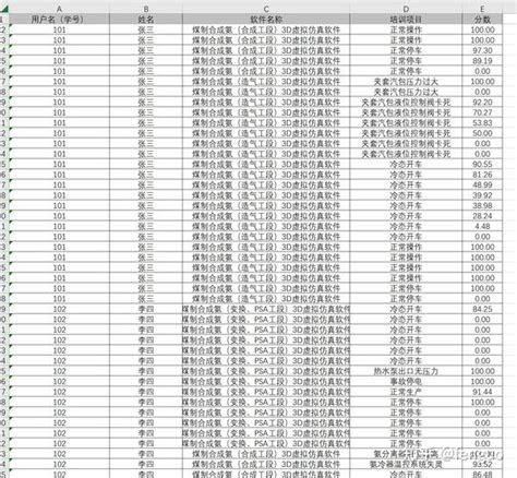 excel表格多列组合数据复杂分类汇总 知乎