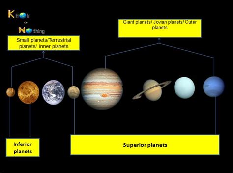 Superior Planets Together