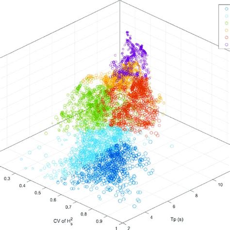 A Plot Of The W Classification Class Distribution Expanded To Include