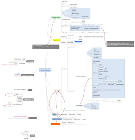 Mindmap Gallery Xmind Mind Mapping Software
