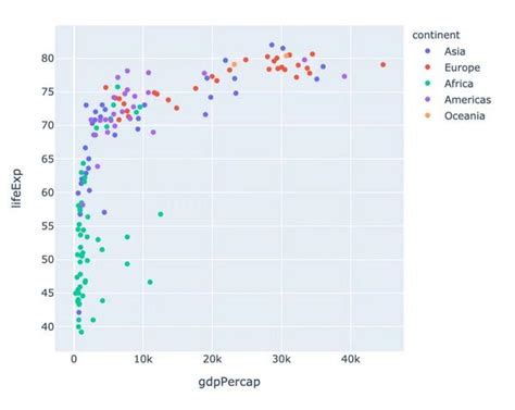 Plotlyexpress：新一代的高级可视化神器，精美动态可视化图表仅需一行代码！ 知乎