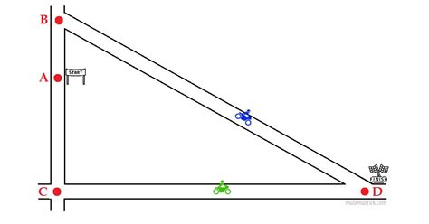 Teka Teki Matematika Menentukan Jarak Terpendek Matematrick