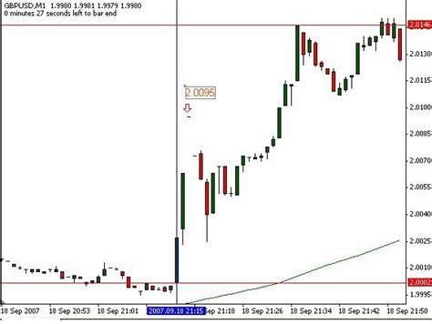 Make Money With Forex Trading Fundamental Analysis