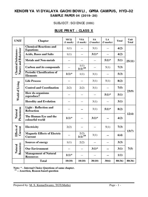 Science Class X Sample Paper 04 For Board Exam 2020 Pdf Nature