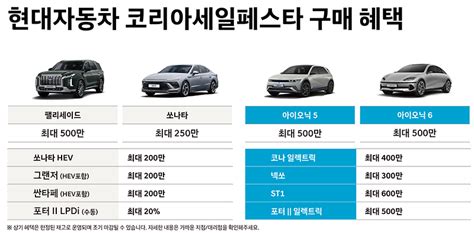 2024 코리아세일페스타 현대자동차 이벤트 제네시스 최대 10 할인 방금 전