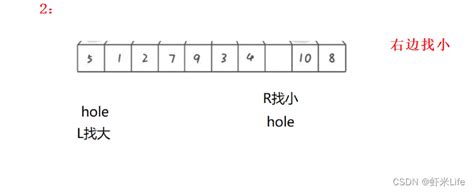 “掌握更多的快速排序技巧：三路划分、双路快排和非递归的深入理解” 双路快速排序 csdn博客