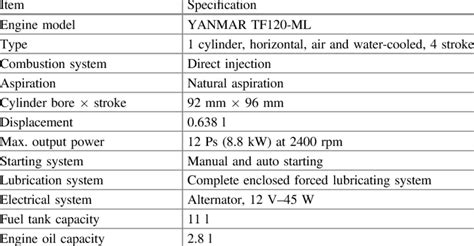 Test Engine Specification Download Table