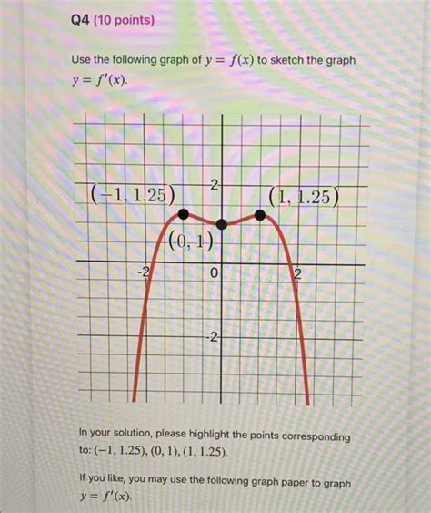 Solved Use The Following Graph Of Y F X To Sketch The Graph Chegg