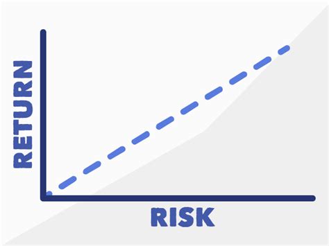 Howard Marks On Risk And How To Handle It Today
