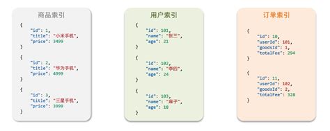 微服务实战 基础篇之es（一）es服务 Csdn博客