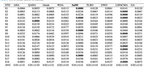 table 8 from quantum artificial hummingbird algorithm for feature