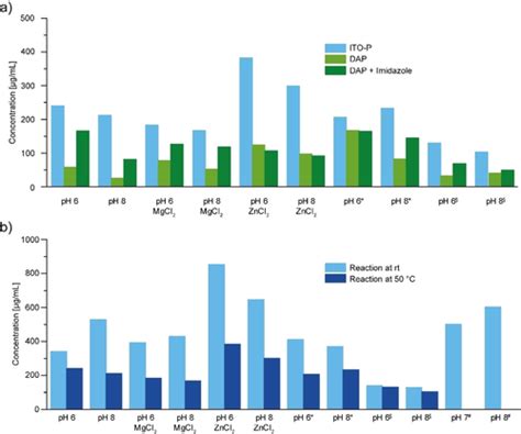 Selective Phosphorylation Of Rna‐ And Dna‐nucleosides Under