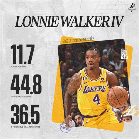Gallery Player Stats 2022 23 Los Angeles Lakers
