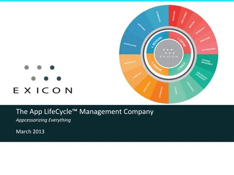 app life cycle management company appcessorize everything ppt