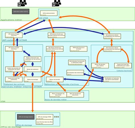 41 Architecture Applicative — Documentation Vitam Architecture 50