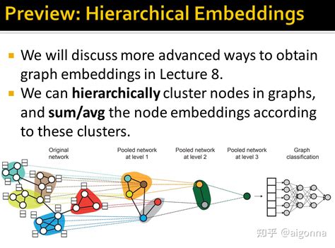 CS W笔记 Node Embeddings 知乎