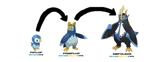 Prinplup And Empoleon Gained The Wealth Type By Ericgl1996 On Deviantart