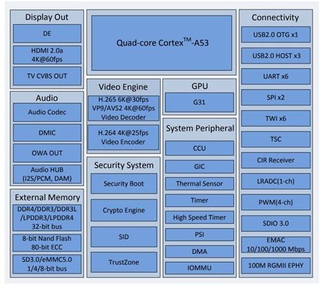 Orange Pi Launches Low Cost Zero Board