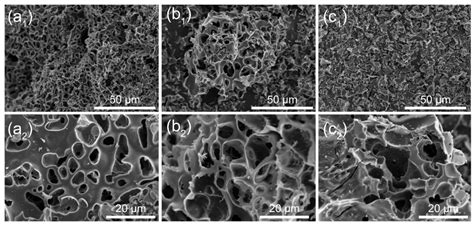 Constructing Interconnected Microporous Structures In Carbon By Homogeneous Activation As A