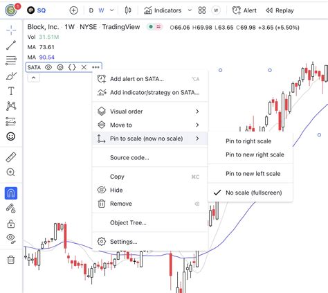 Stage Analysis On Twitter Final Option Is To Use It As The Oscillator