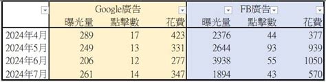【超簡單】excel合併儲存格and跨欄置中方法與快捷鍵，資料不消失 Seal海豹桔