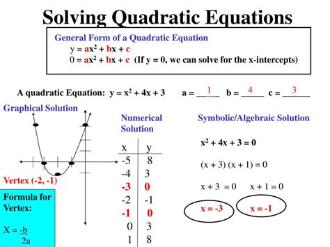 Ppt Ch8 Quadratic Equation Solving Methods Powerpoint Presentation