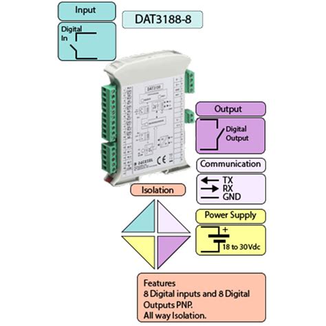datexel isolated module modbus rs485 digital input and output dat3188 8