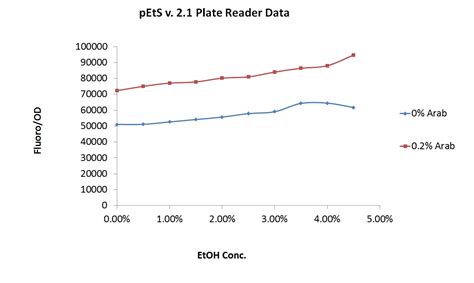 Teamwisconsin Madisonethanol