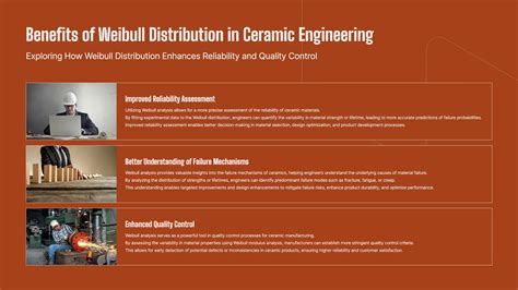 Weibull Distribution And Reliability Of Ceramics Pdf