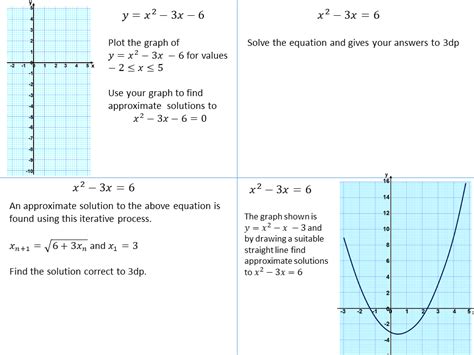 A Quadratic Function Ssdd Problems