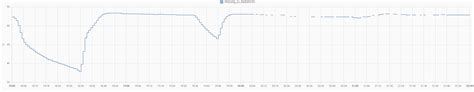 Dallas Temperature Sensor Turning Frequently Unknown ESPHome Home Assistant Community