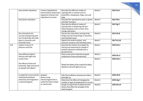Science Melcs Grade 5pdf