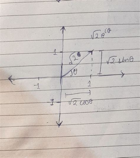 Mapping Of Complex Numbers With Euler S Formula