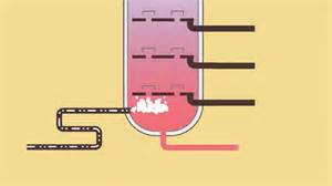 Separating Crude Oil Crude Oil Hydrocarbons And Alkanes Aqa Gcse