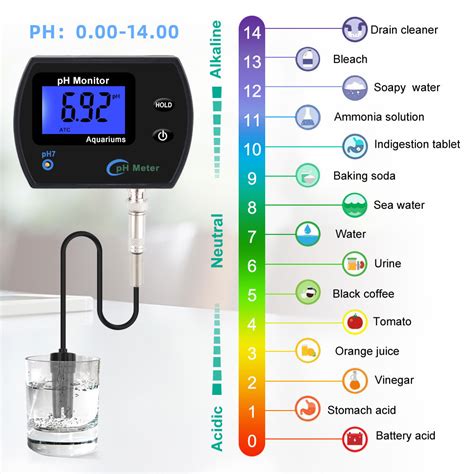 ♡digital Ph Meter For Water Multi Parameter Water Tester Wall Mounted