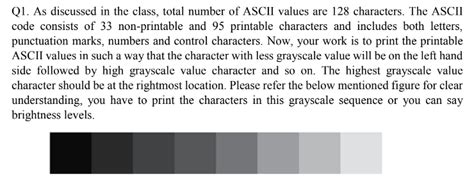 Solved Q As Discussed In The Class Total Number Of ASCII Chegg