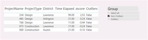Using Measure As A Slicer To Filter A Table Data Visualizations