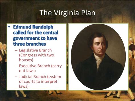 Ppt The Constitutional Convention Powerpoint Presentation Free