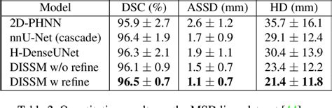 Deep Implicit Statistical Shape Models For 3d Medical Image Delineation