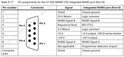 Esp32 Modbus Rtu Rs485 Protocol With Plc Step 7 200 Read Write