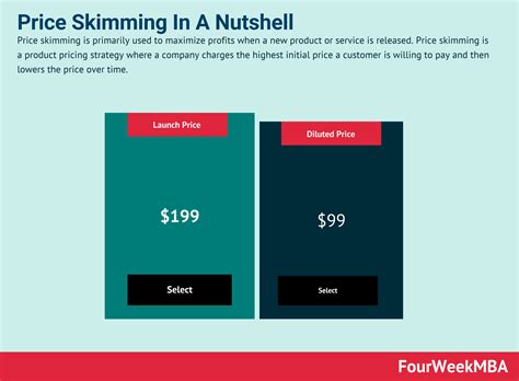 Price Skimming And Why It Matters In Business FourWeekMBA
